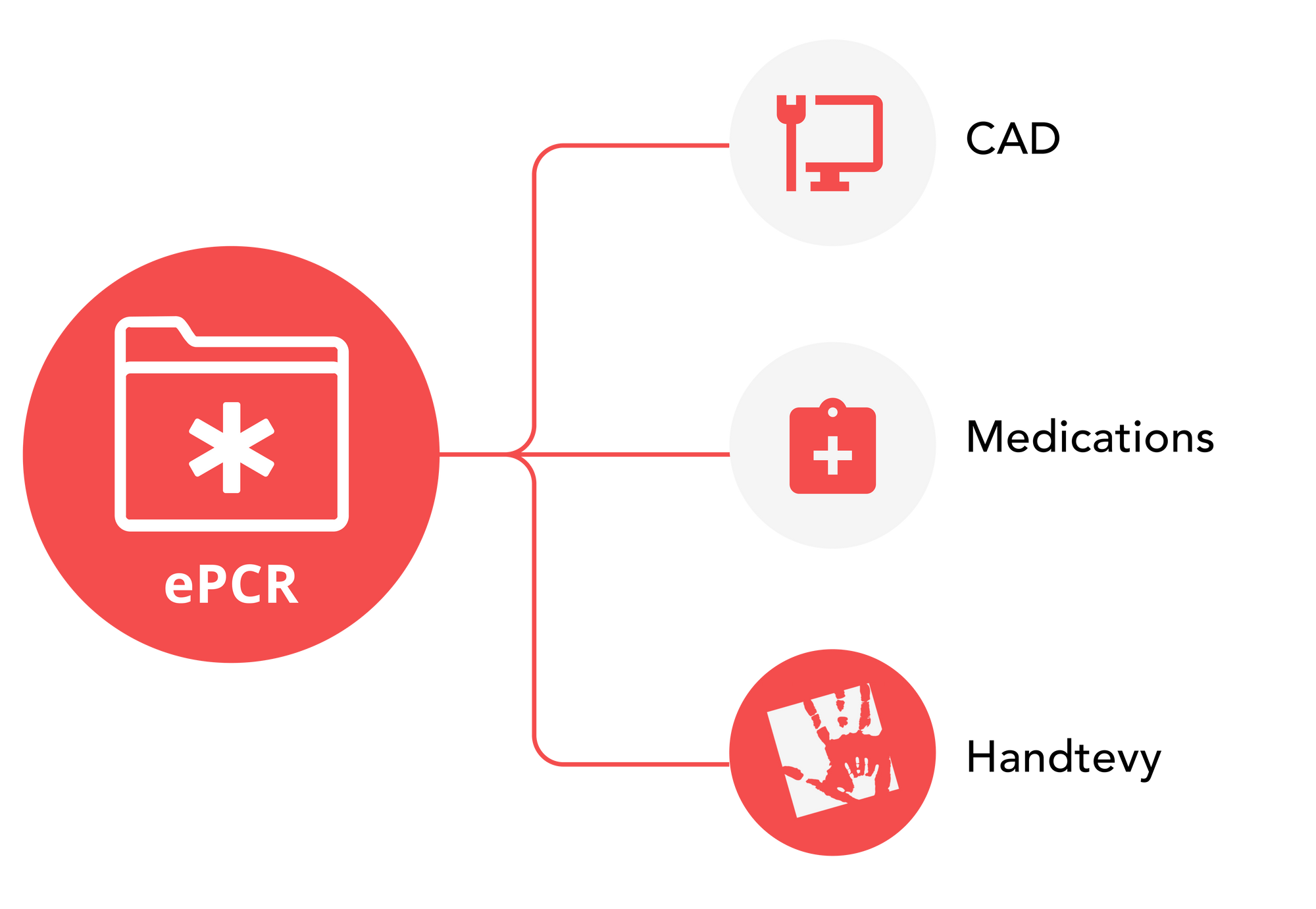 ePCR Software | ePCR Reporting Software for EMS and Fire